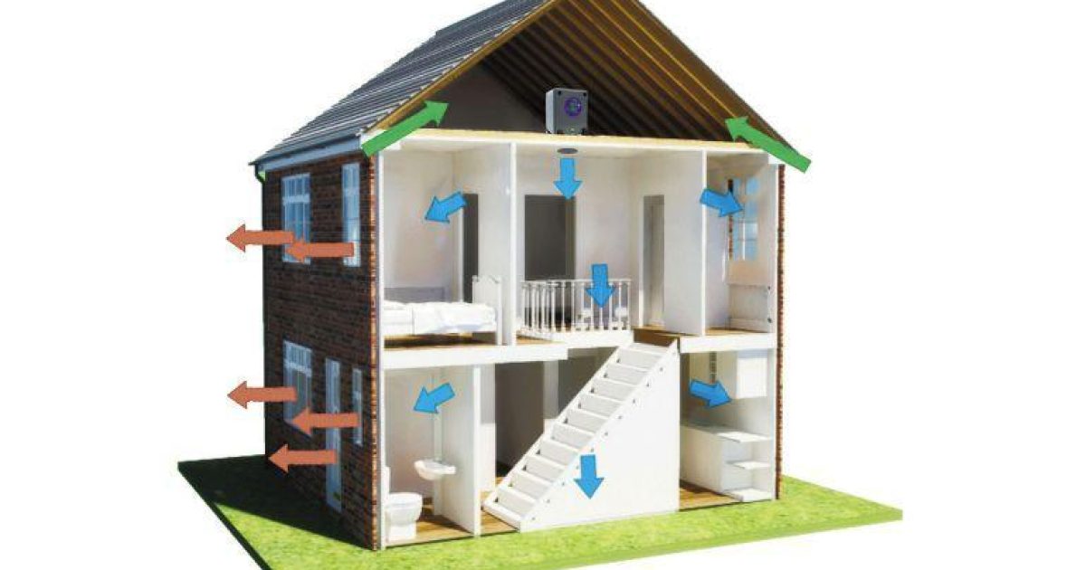 Positive Input Ventilation | BEAM Ireland